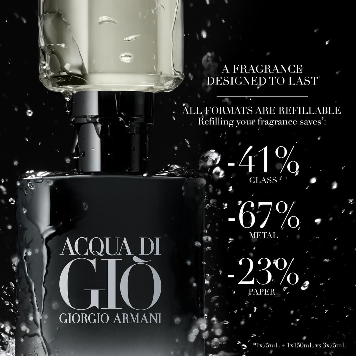 GIORGIO ARMANI Acqua di Giò Parfum online bestellen | MÜLLER